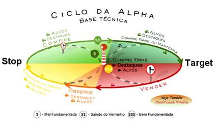 Análise Técnica e o Sistema Alpha Fintec
