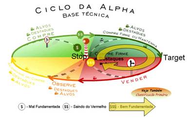 Análise Técnica e o Sistema Alpha Fintec
